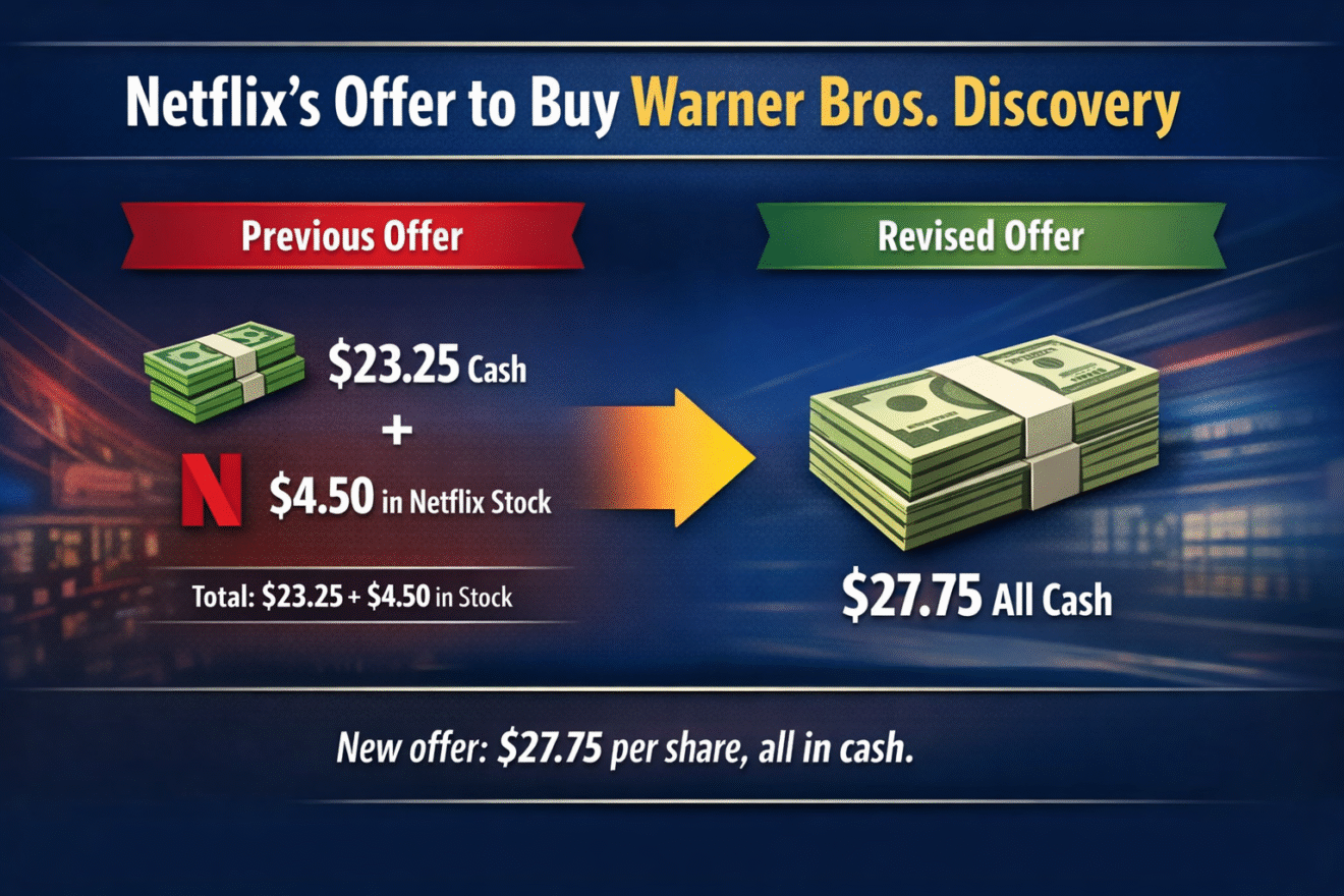 Netflix Switches to All-Cash Offer to Buy Warner Bros. Discovery ...